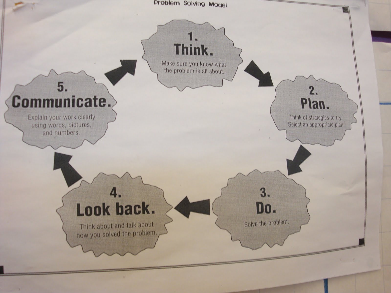Demonstration Classroom Sharing: Problem Solving
