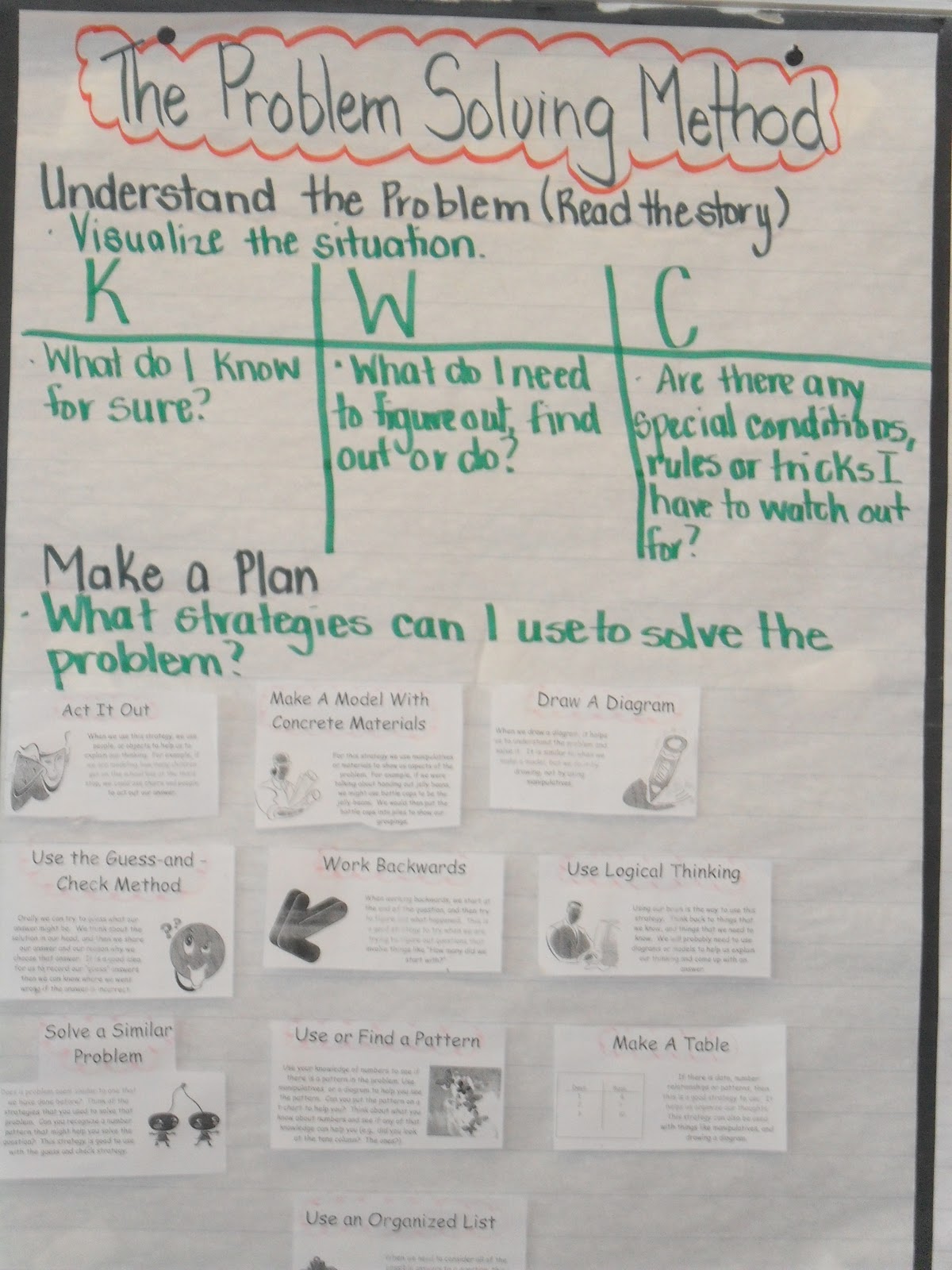 Demonstration Classroom Sharing: Co-Teaching Lesson: Properties of ...