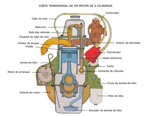 mecanica de carros e motos