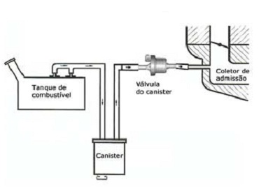 mecanica de carros e motos