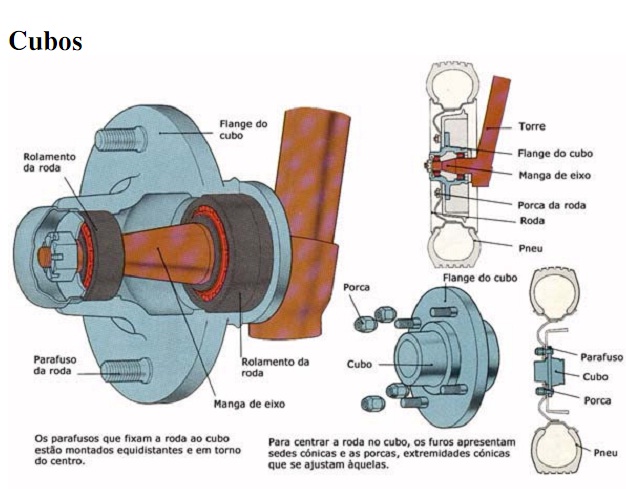 mecanica de carros e motos