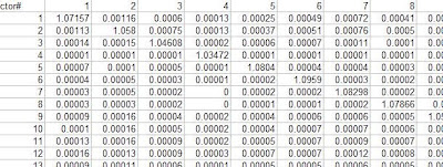 The Evonomist: Input Output Table Analysis using PyIO ( for Large Matrix )