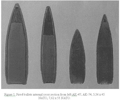 Military rifle bullet wound patterns | Sri Lanka Guardian