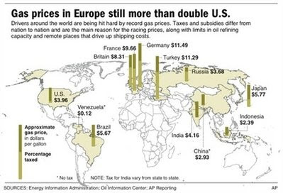 CARPE DIEM: World Gas Price Map