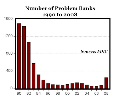 CARPE DIEM: Problem Banks in 2008: Nowhere Close to 1990-91