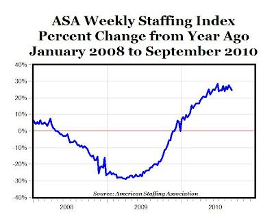 CARPE DIEM: September 2010