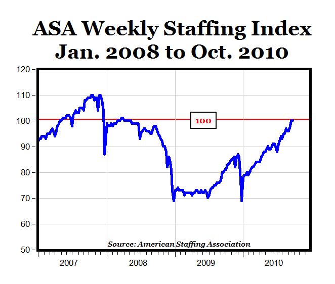 CARPE DIEM: ASA Weekly Staffing Index Holds Steady at 100 for Second ...