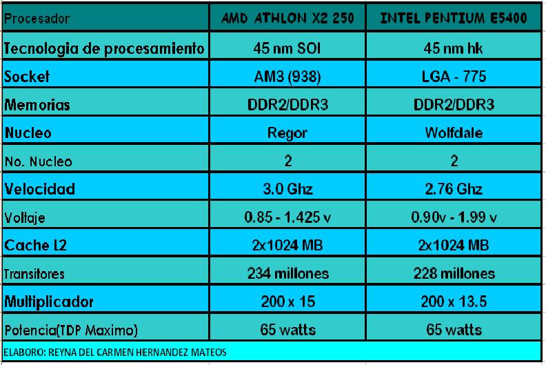 Ensamble y Configuracion Del Equipo de Cómputo (RCHM): ---** DIFRENCIA ...