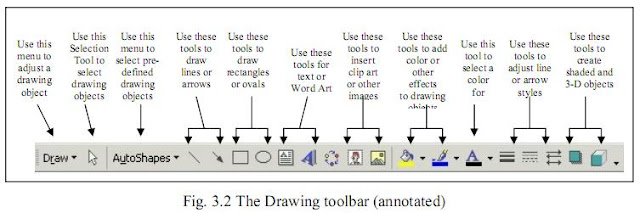 School Of Computer Basic: Office Drawing