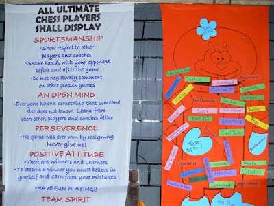 Visual Aids: Make your own chess visual aids