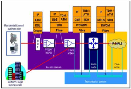 Dhiok Corp: Multi Service Access Node ( MSAN )
