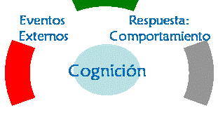 ¿que es cognición?