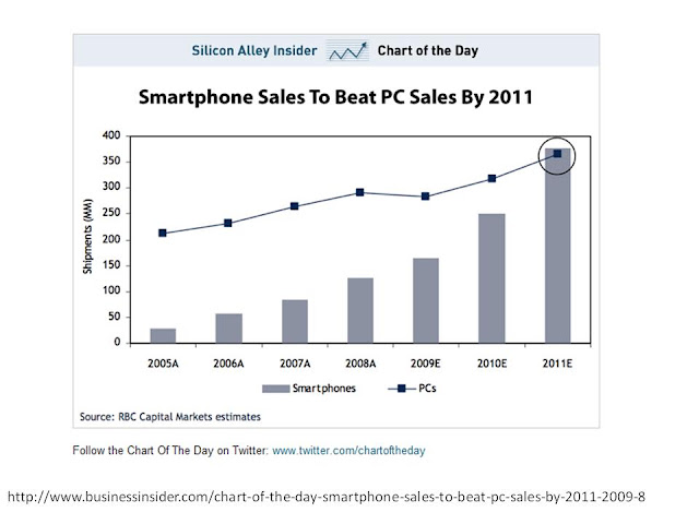 ID and Other Reflections: Mobile Learning: e-learningnext