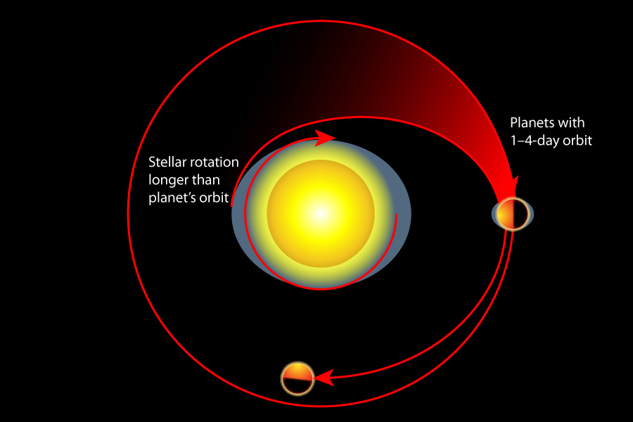Bright Stars Wildomar: Exoplanets Presentation to Temecula Valley ...
