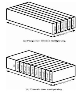 PENGERTIAN FDM, TDM, DAN CDM