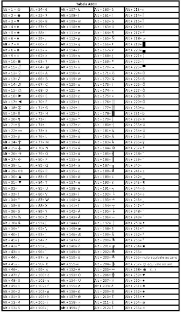 almanaque: A tabela ASCII