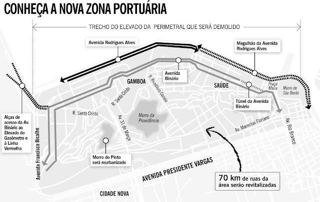 almanaque: Projetos da Cidade do Rio de Janeiro: Porto Maravilha