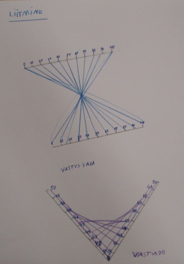 e-portfoolio: MATEMAATILISED JOONISED