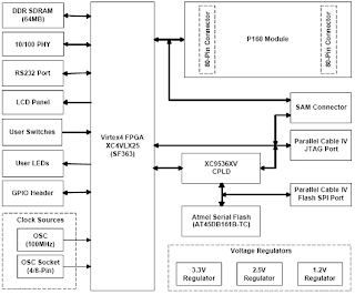 "Infokripto". Mencoba untuk memberikan manfaat untuk semua.: FPGA ...