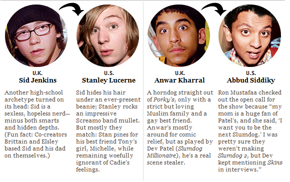 TV Lover: Skins US Character Profiles