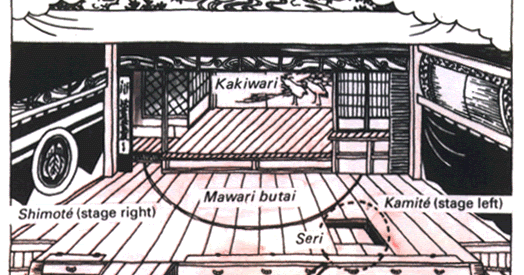 Theater blog project's: Japanese Kabuki Theatre