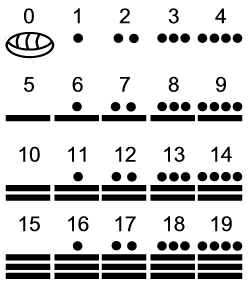 Chloe's Blog: The Mayan Number System