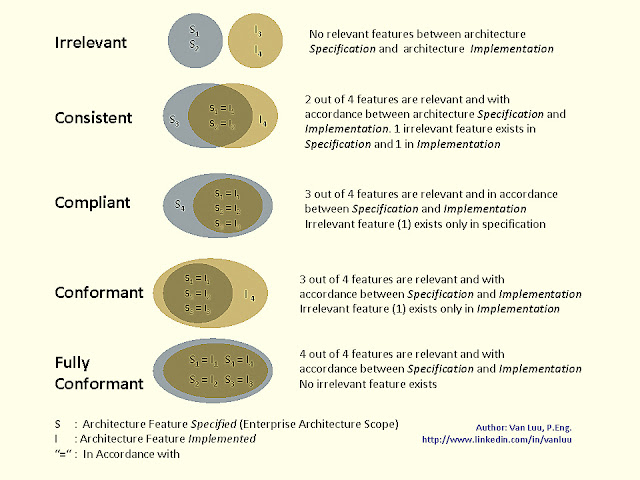 TOGAF in Pure UML Graphics