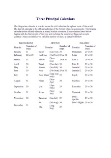 Teaching English: 2010-01-17