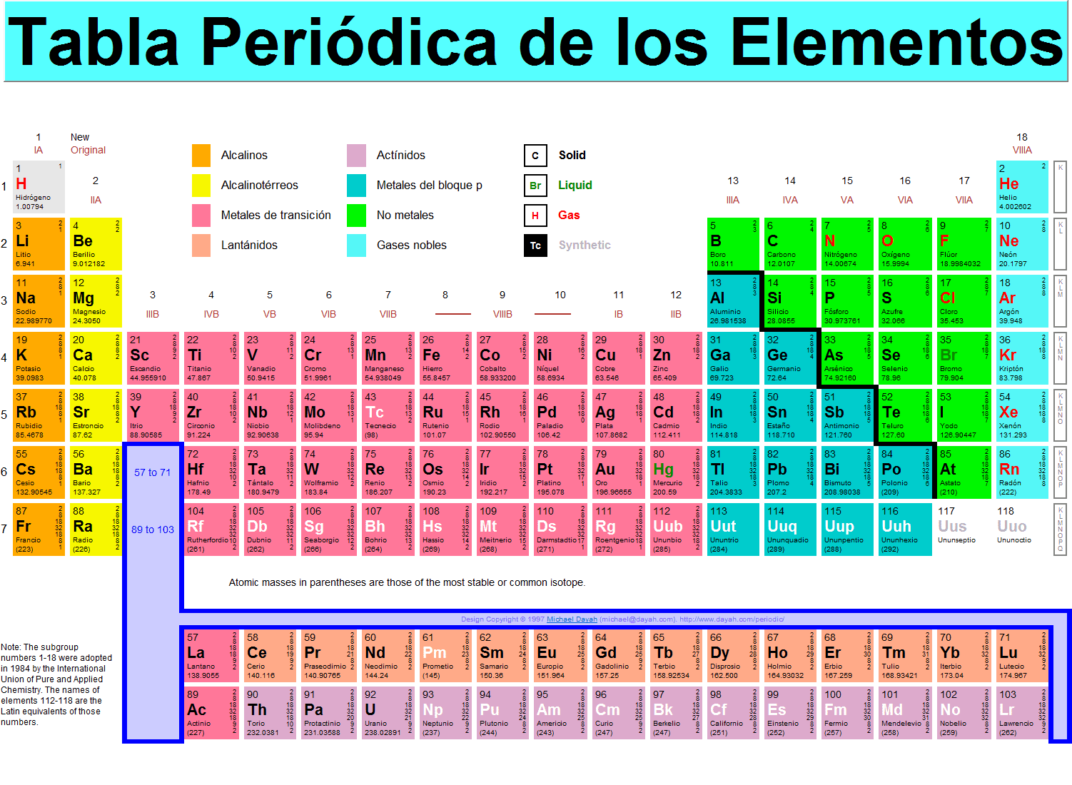 FISICO QUIMICA: TABLA PERIODICA DE LOS ELEMENTOS