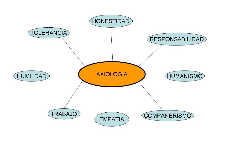 axiologia: axiologia 3