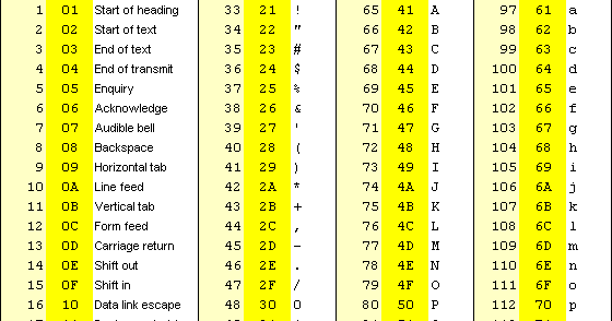 Chr Oracle Ascii Table