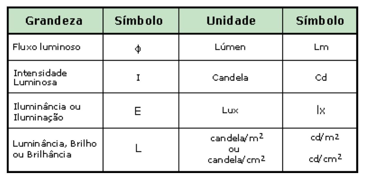 Iluminação Cênica e Luminotécnica - 1/4: Introdução - Alessandro Azuos
