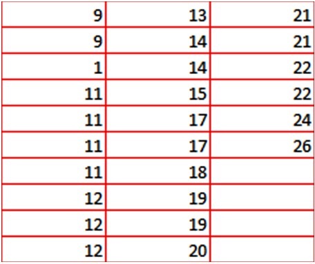 Probabilidad Y estadistica (5B-MAT): UNIDAD I I "REPRESENTACION TABULAR ...