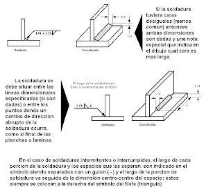 mecanidosman: SOLDADURA DE FILETE