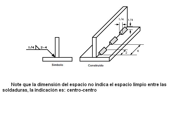mecanidosman: SOLDADURA DE FILETE