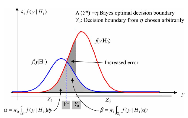 Various Consequences: Dueling Bayesians