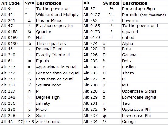 Codes Readymade Alt Codes For Sas Programming