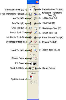 Belajar itu indah dan terus belajar untuk bisa: DRAWING pada Flash