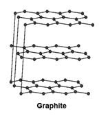 Educational Resources: Allotropic forms of Carbon