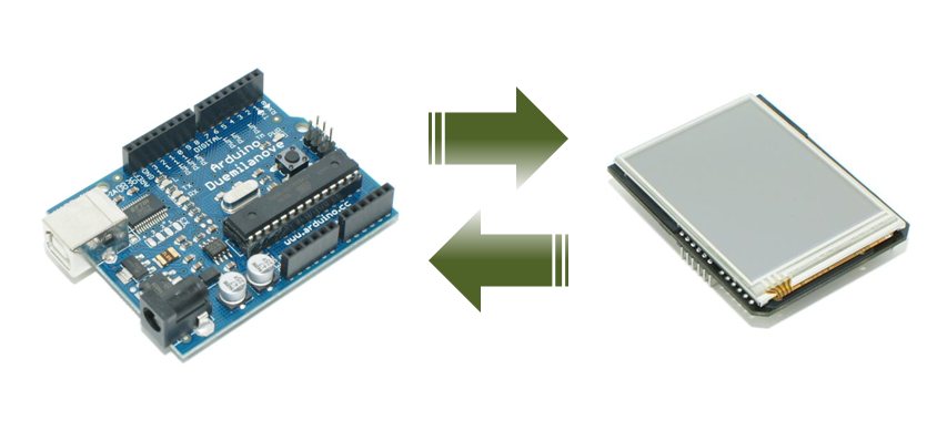 Antipasto Hardware Blog: What is the TouchShield Slide?