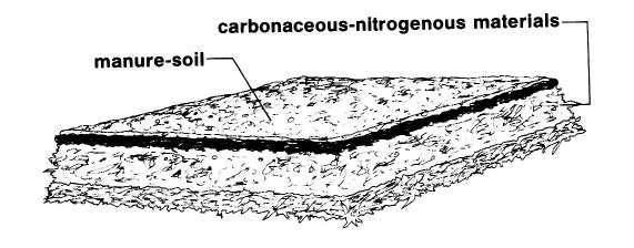 composting what? why? how?: The Indore Method "reloaded"