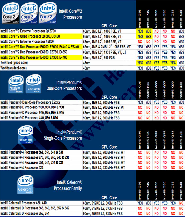 Janderson Santuci: Dual Core vs. Core 2 Duo