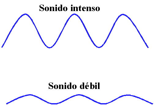 TEMAS SELECTOS DE FISICA: SONIDO