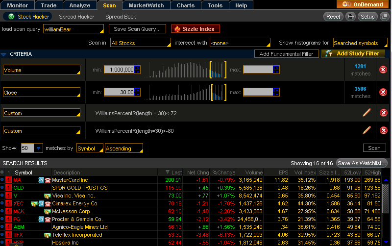 Thinkorswim Stock Hacker Scans Trader Journal Options Equities And Futures