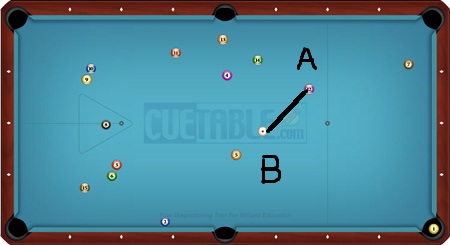 Pool Blog: Pool Aiming Systems
