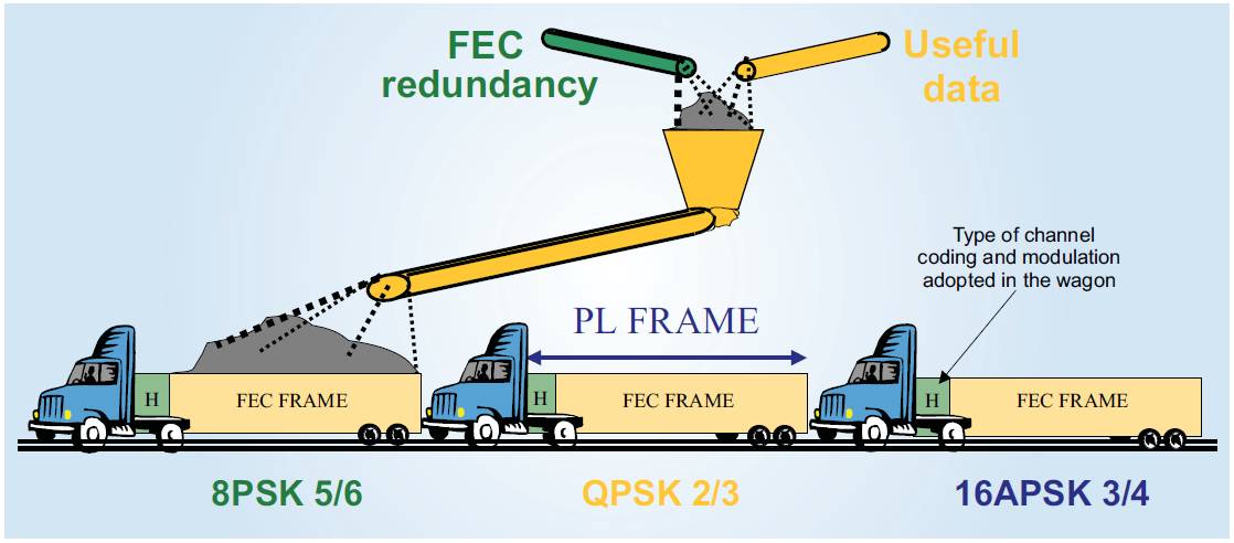 Postingan Bebas: DVB-S2