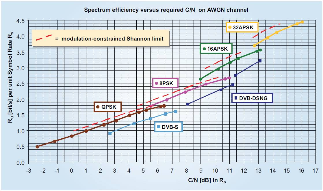 Postingan Bebas: DVB-S2