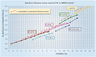 Postingan Bebas: DVB-S2