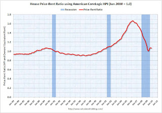 Calculated Risk: Real House Prices, Price-to-Rent Ratio