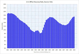 Calculated Risk: Reis: U.S. Office Vacancy Rate Highest Since early '90s